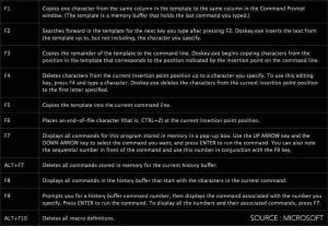 25 Command Prompt (CMD) Tricks that are Cool and Useful