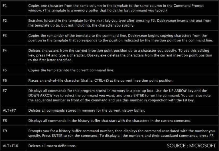 25 Command Prompt (CMD) Tricks that are Cool and Useful